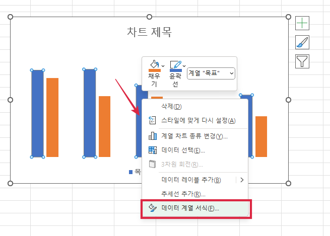엑셀차트 목표 대비 실적을 드러내는 차트 작성하기 묶은 세로 막대형으로 네이버 블로그