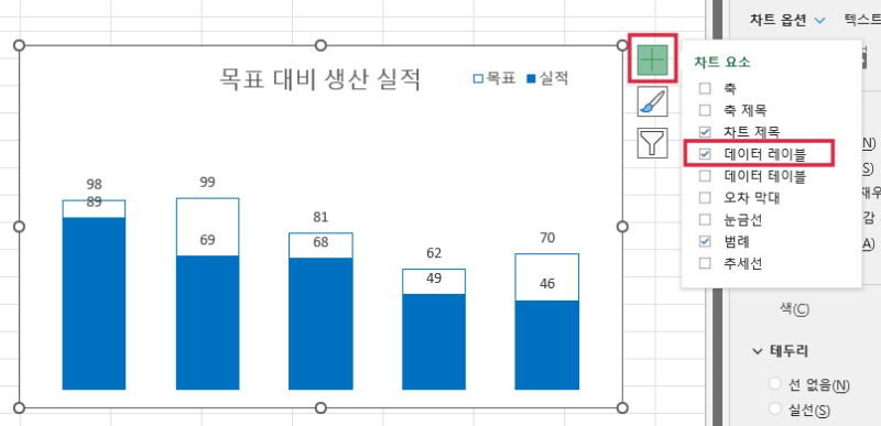 엑셀차트 목표 대비 실적을 드러내는 차트 작성하기 묶은 세로 막대형으로 네이버 블로그