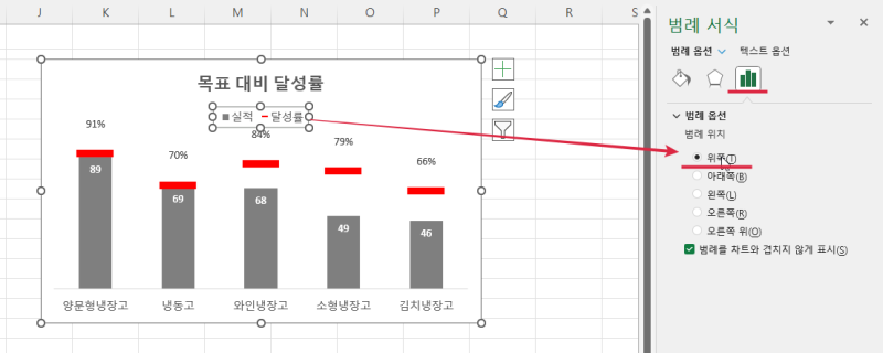 엑셀차트 목표 대비 달성률을 드러내는 차트 작성하기 묶은 세로 막대형과 꺾은선형 혼합차트로 네이버 블로그