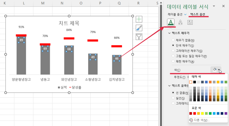 엑셀차트 목표 대비 달성률을 드러내는 차트 작성하기 묶은 세로 막대형과 꺾은선형 혼합차트로 네이버 블로그