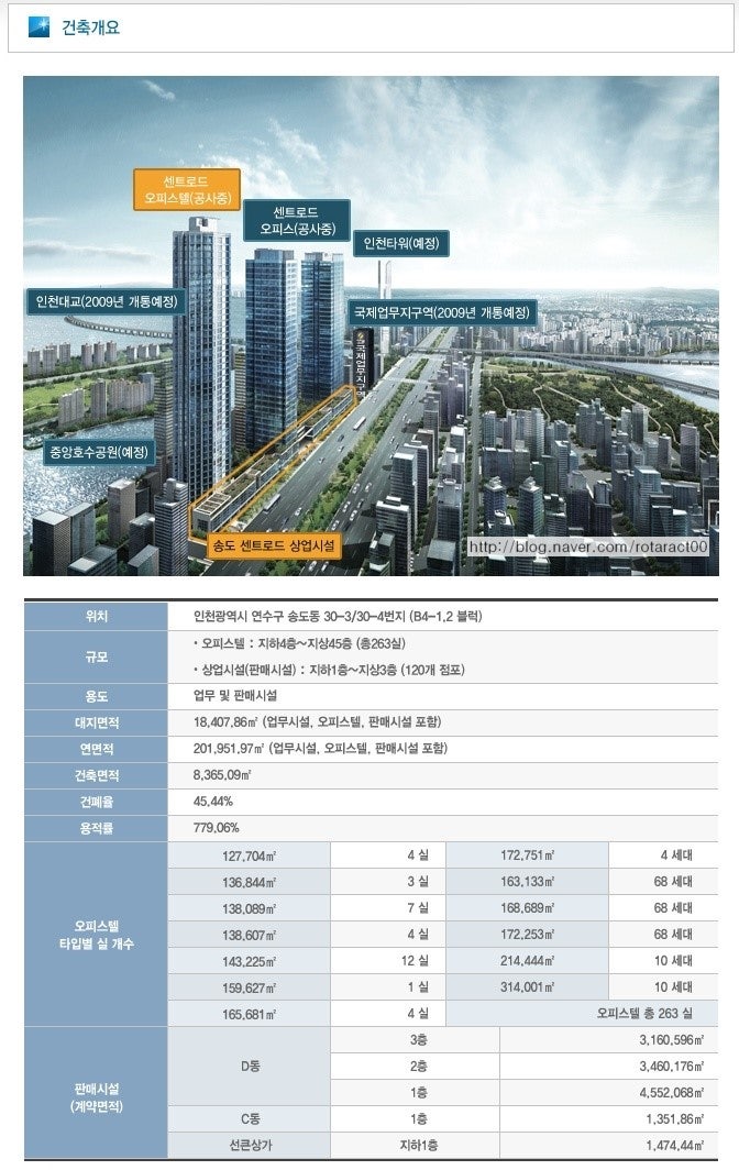 송도 센트로드 오피스텔 평면도 분석 1편 15룸 2룸 네이버 블로그