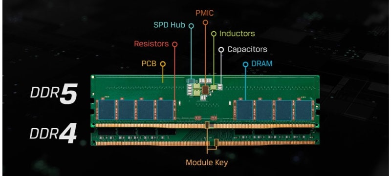 컴퓨터램 DDR5 란? (DDR4, DDR5 RAM 비교 / 차이점) : 네이버 블로그