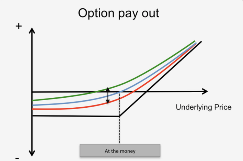 underlie, underlying 뜻 알아보기 (feat. 기저질환, 기초자산) : 네이버 블로그