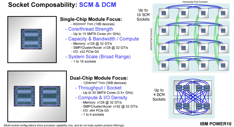 거의 모든 기업의 심장, IBM Power10 프로세서가 탑재된 엔터프라이즈 서버 | E1080,E1050,L1024,L1022 ...