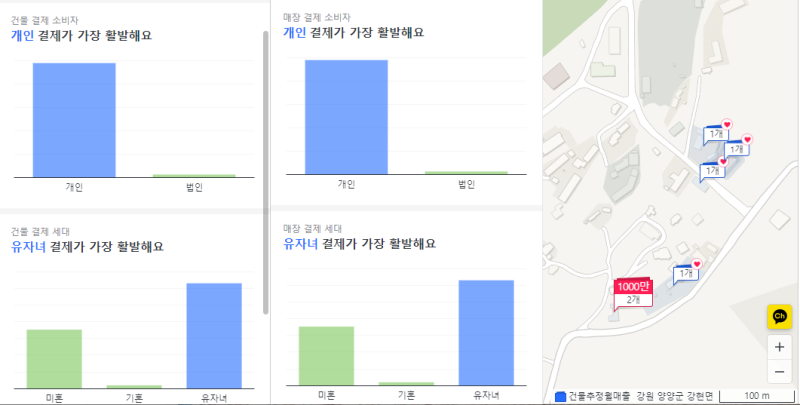 오픈업 무료 상권분석 플랫폼으로 경쟁업체 매출 확인하는 방법 네이버 블로그