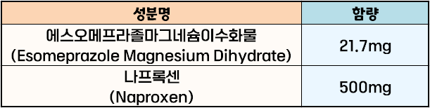 낙센에스정 비모보정 나프록센naproxen 소염진통제 처방 약국약 성분 용법 금기 부작용 네이버 블로그