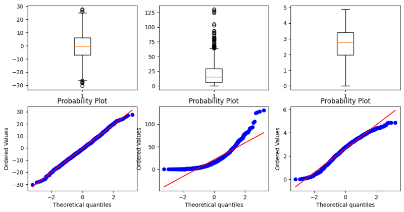 Python 정규성 검정: Q-Q plot & 통계 검정 with Scipy : 네이버 블로그