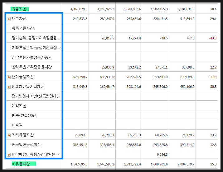 경제용어 재무상태표 환헤지환노출 유동자산 스테이킹 B2c 네이버 블로그