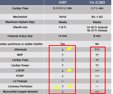 IABP(Intra aortic balloon pump) 대동맥 내 풍선펌프 공부하기 : 네이버 블로그