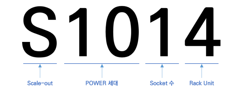 거의 모든 기업의 심장, IBM Power10 프로세서가 탑재된 엔터프라이즈 서버 | E1080,E1050,L1024,L1022 ...