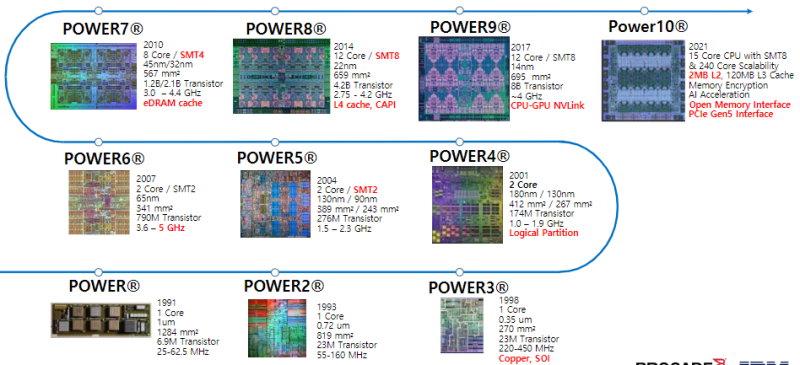 거의 모든 기업의 심장, IBM Power10 프로세서가 탑재된 엔터프라이즈 서버 | E1080,E1050,L1024,L1022 ...