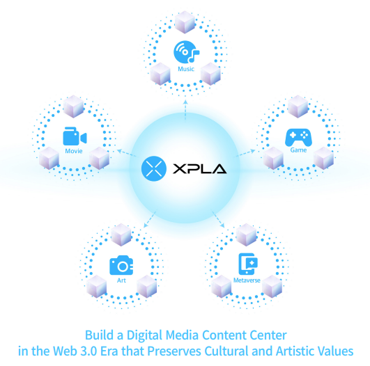 [시리즈] 국내 게임사별 메타버스, 웹3, P2E 프로젝트 정리 (4) - XPLA(구 C2X), 컴투버스 : 네이버 블로그