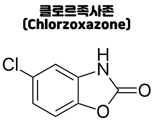 속사존 근육이완제 약국약 성분 용법 부작용 가격 뒷골 땡김 속사존정 네이버 블로그
