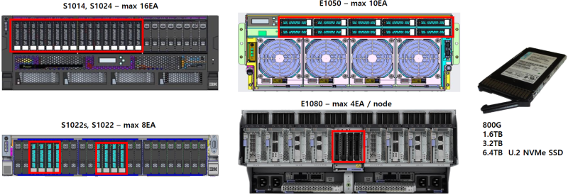 거의 모든 기업의 심장, IBM Power10 프로세서가 탑재된 엔터프라이즈 서버 | E1080,E1050,L1024,L1022 ...