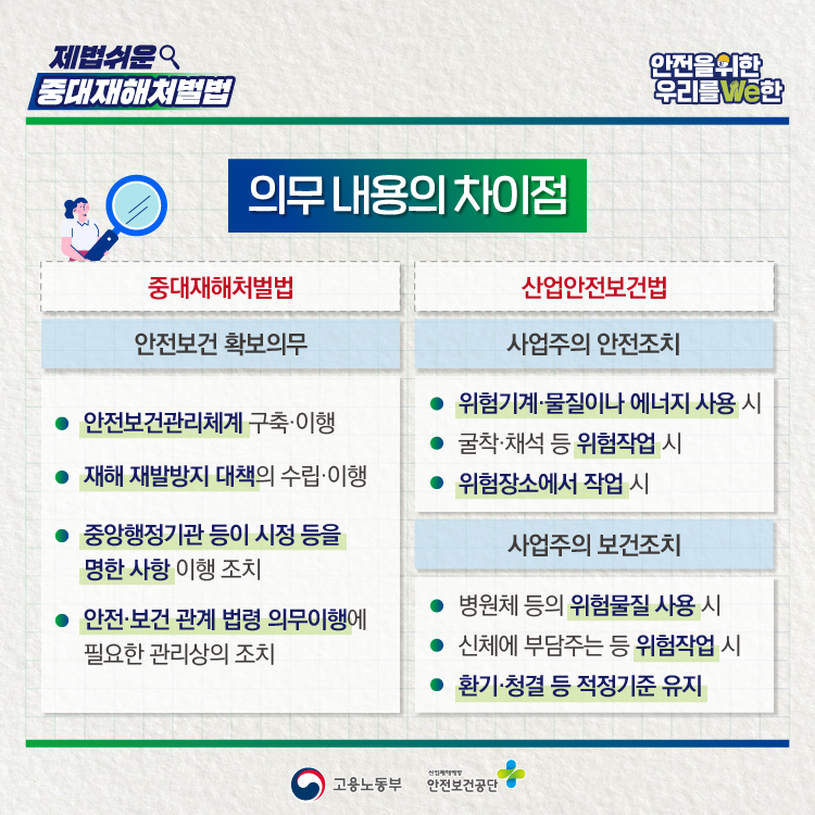 제법 쉬운 중대재해처벌법 Ep21 중대재해처벌법 Vs 산업안전보건법 네이버 블로그