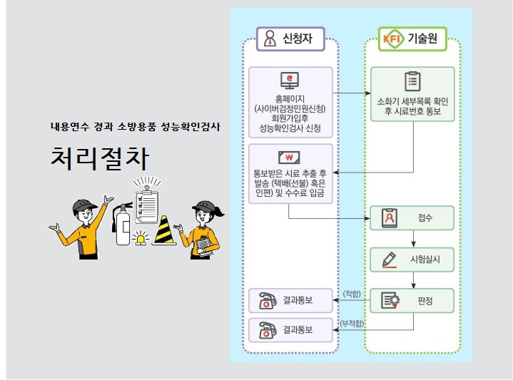 개정된 내용연수경과 소화기 성능확인검사 안내 시행 2022년 11월 1일 2023년 수수료 반영 네이버 블로그