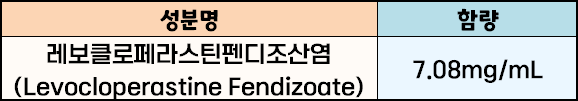 프리비투스 현탁액 진해제 기침약 약국약 성분 복용법 부작용 크로날 네이버 블로그