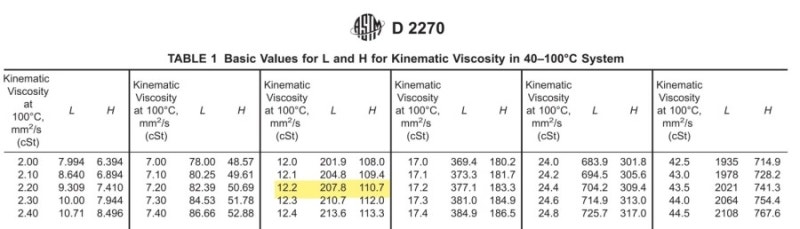 VI: Viscosity Index(점도지수) 계산 방법 : 네이버 블로그