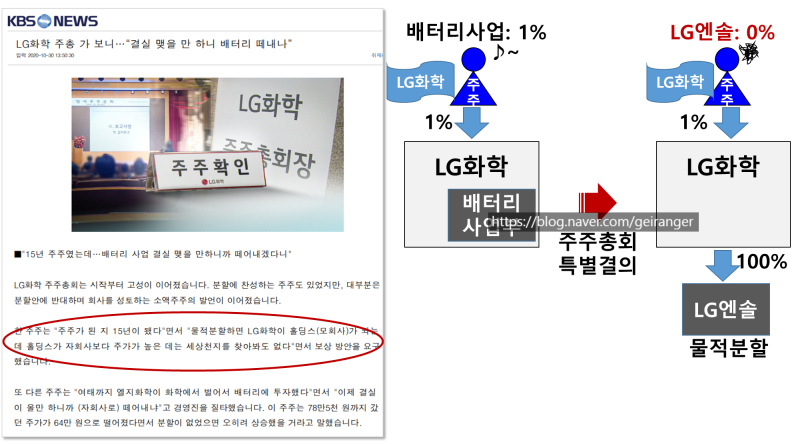 주주총회와 이사회 4 각각의 역할 들여다보기 2 법인의 합병분할 네이버 블로그