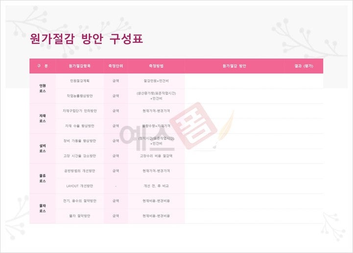 제조 생산관리 부서 필수서식 모음안전점검표 생산일지 발주서 등 네이버 블로그