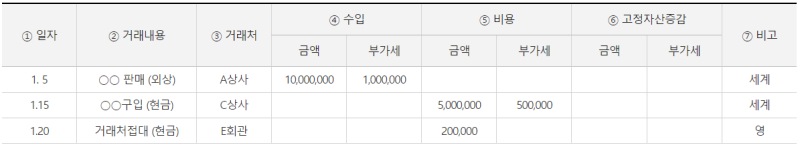 소규모사업자 간편장부 작성 대상 및 기장 방법 안내 네이버 블로그