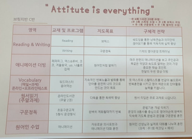 동탄목동영어 문법시간이 너무 재밌대요 소개받고 왔어요 네이버 블로그