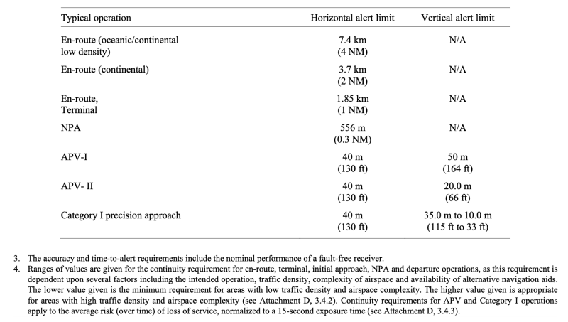 [approach] approach 분류 체계에 대해 알아보자.(PA, NPA, APV, 3D, 2D approach ...