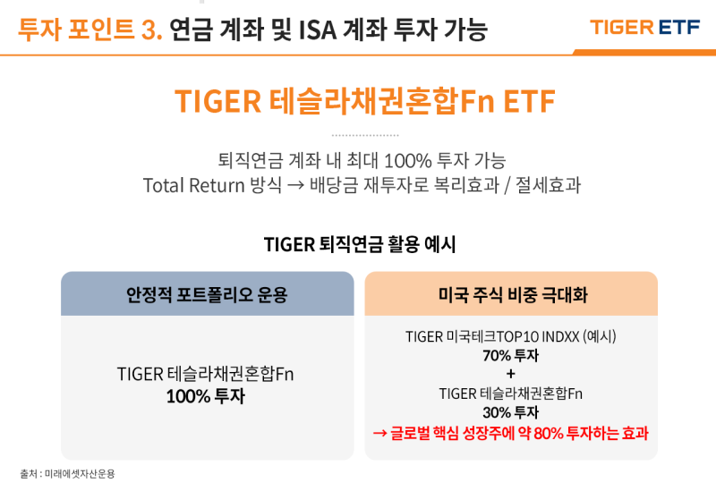 혁신의 아이콘 테슬라의 성장성에 국공채의 안정성을 더했다! 단일 종목 ETF, TIGER 테슬라채권혼합Fn ETF 상장 : 네이버 블로그
