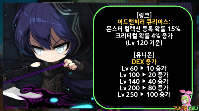 메이플 패스파인더패파 하이퍼 스킬트리 스탯 코어강화코강 공략 네이버 블로그