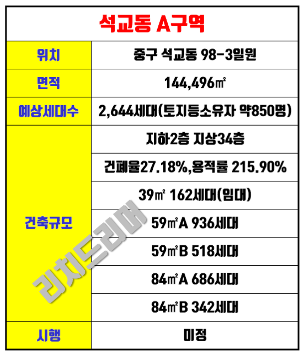 대전 초기재개발구역 석교동재개발구역가칭 석교동a구역 입지학군 네이버 블로그