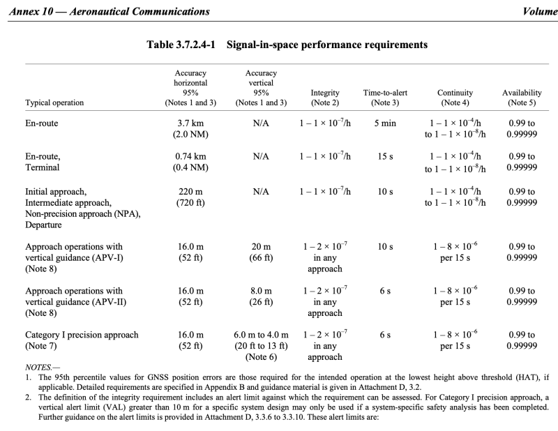 [approach] approach 분류 체계에 대해 알아보자.(PA, NPA, APV, 3D, 2D approach ...