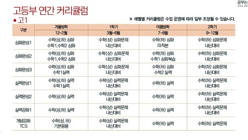 깊은생각 대치 고1 입학테스트 반배정 깊생등록 후기 네이버 블로그