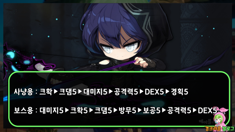 메이플 패스파인더패파 하이퍼 스킬트리 스탯 코어강화코강 공략 네이버 블로그