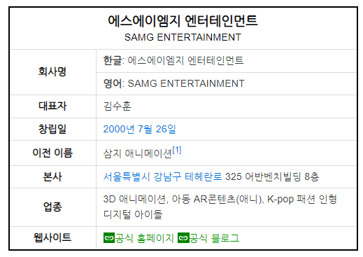 일명 '등골핑', '파산핑' 티니핑 제작사 'SAMG' 12월 6일 코스닥 상장 : 네이버 블로그