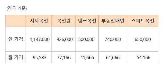 유료 경매사이트 5가지 비교 추천 탱크옥션 굿옥션 지지옥션 부동산태인 스피드옥션 네이버 블로그
