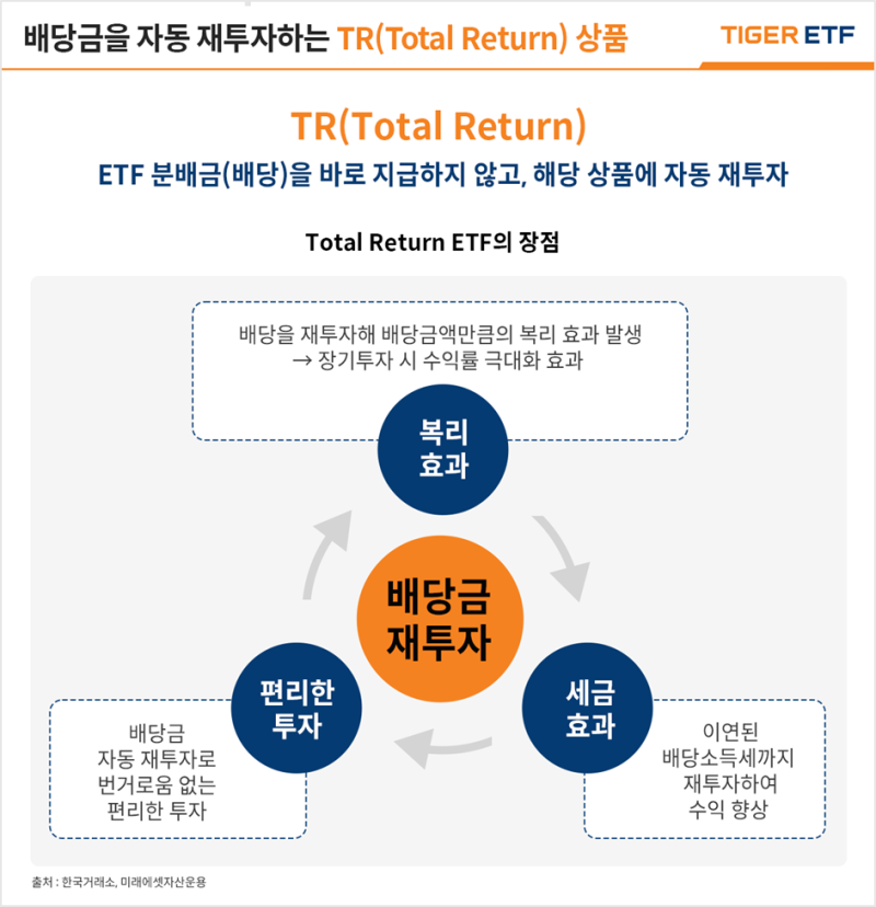 미국 대표 지수에 환헤지로 투자하는 TIGER 미국S&P500TR(H) ETF, TIGER 미국나스닥100TR(H) ETF 상장! : 네이버 블로그