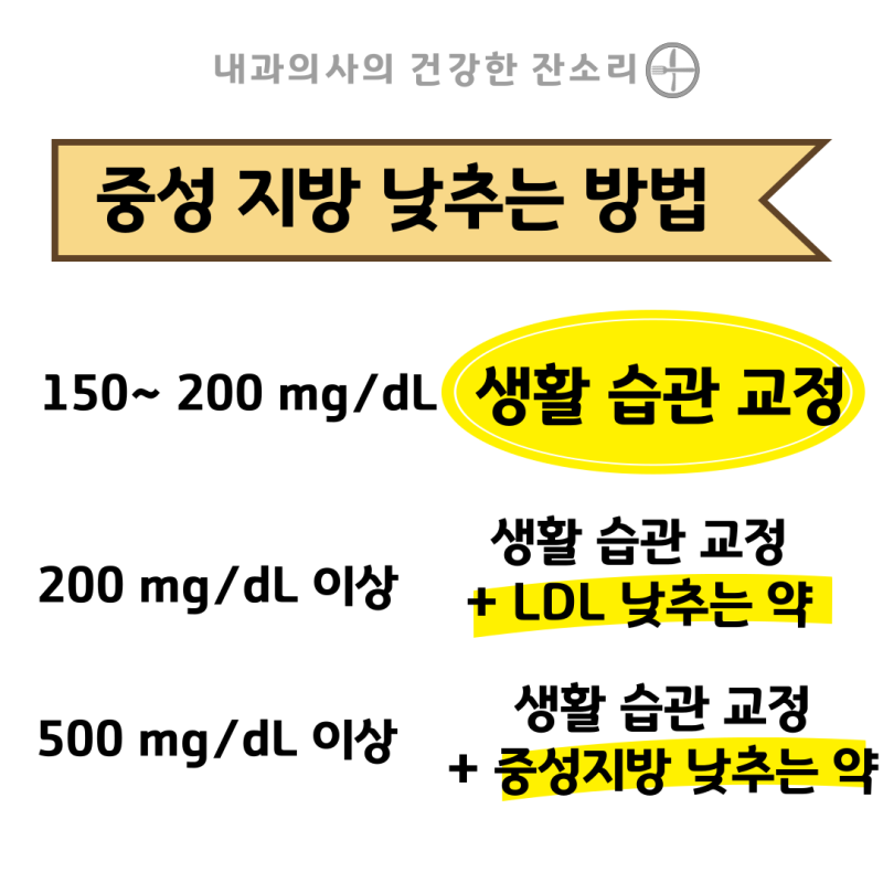 중성지방 수치 높다는 것은 중성지방 낮추는 방법 네이버 블로그