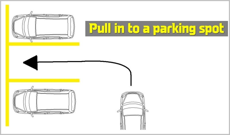 [헷갈리는표현] pull in, pull out, pull up, pull over (차의 움직임 관련 표현) : 네이버 블로그