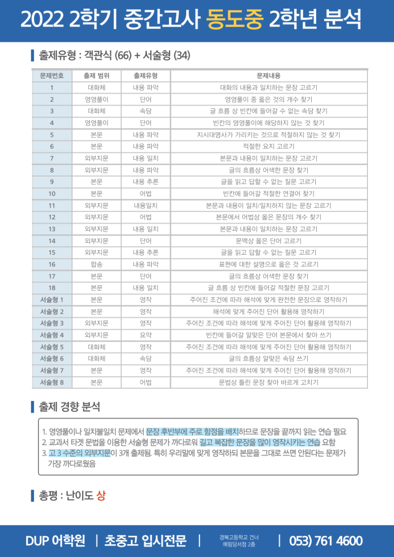 동도중 2학년 2022년 2학기 중간고사 출제경향 분석 네이버 블로그