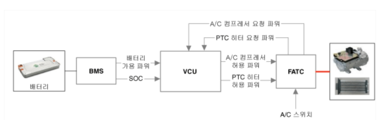 [EV/HEV_01] VCU(Vehicle Control Unit) : 차량 전력 제어기들의 컨트롤타워 : 네이버 블로그