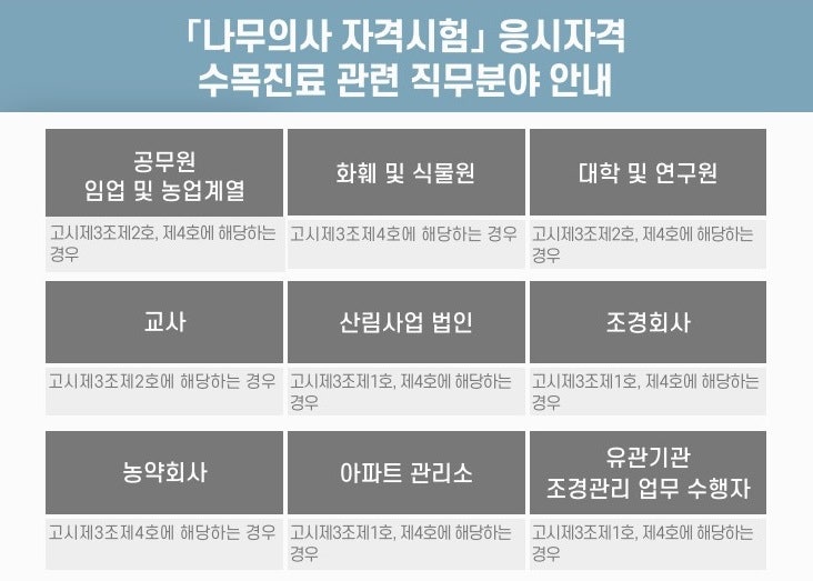 나무의사 자격증 시험 정보 알아보기응시자격 일정 등 네이버 블로그