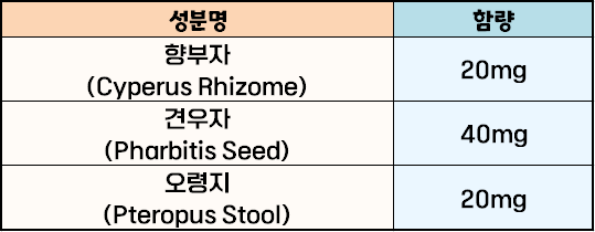 소체환 쿨맨환 한방약 한방소화제 약국약 가격 성분 용법 주의사항 보관 부작용 가격 효과 네이버 블로그