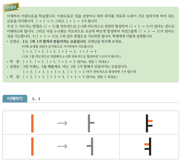 한글 자음 모음 이야기로 익히기 ㅡ 모음이야기, 한글 모음 카드 : 네이버 블로그