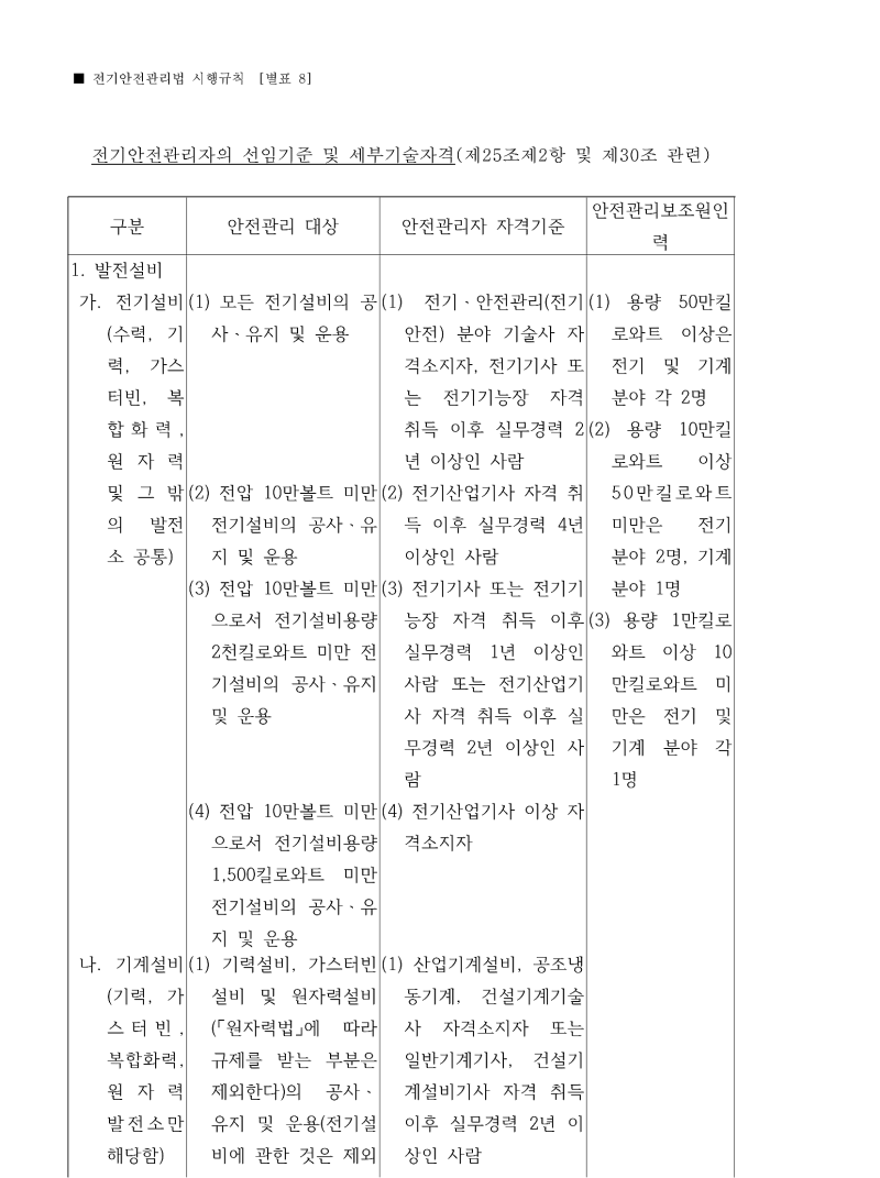 전기안전관리자 선임기준 총 정리변경안 반영 네이버 블로그