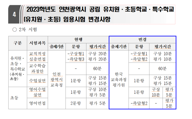 초등 임용 임용고시 2차 시험 대비 시책 요약본 공유 인천 네이버 블로그