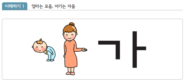 한글 자음 모음 이야기로 익히기 ㅡ 모음이야기, 한글 모음 카드 : 네이버 블로그