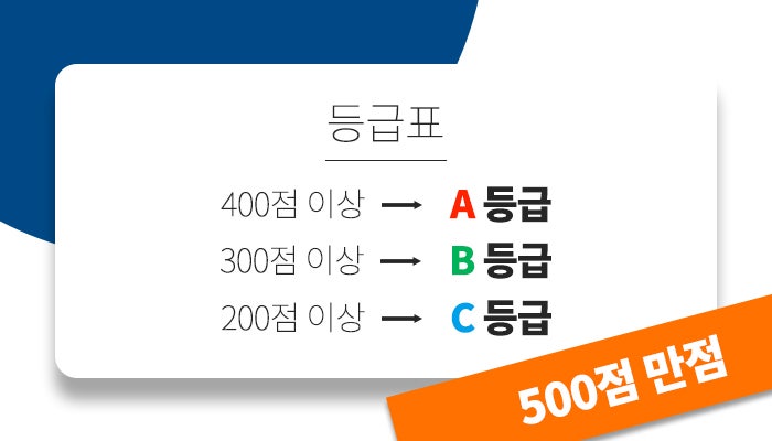 ITQ 시험정보와 응시료, 합격기준, 자격증 활용에 대한 정리까지 한번에 : 네이버 블로그