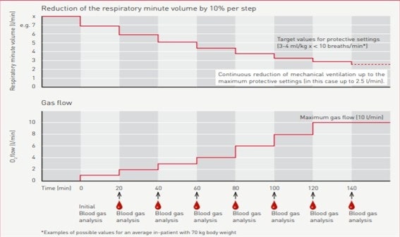 NOVALUNG, ILA(Interventional Lung Assist), 체외 순환을 통한 폐 보조, ECCO2R : 네이버 블로그