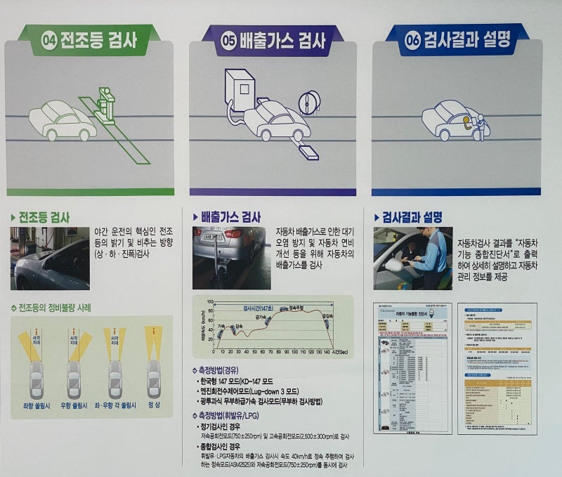 자동차 정기검사 종합검사 비용예약기간 한눈정리 Ft 전기차는 네이버 블로그