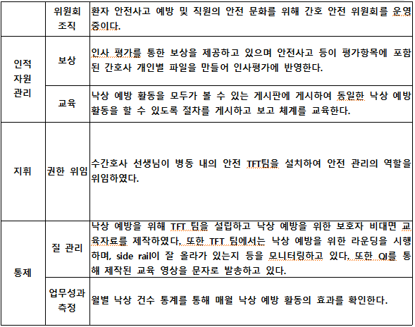 간호관리학 실습 후기 Feat 병동 관리 실습 꿀팁 네이버 블로그